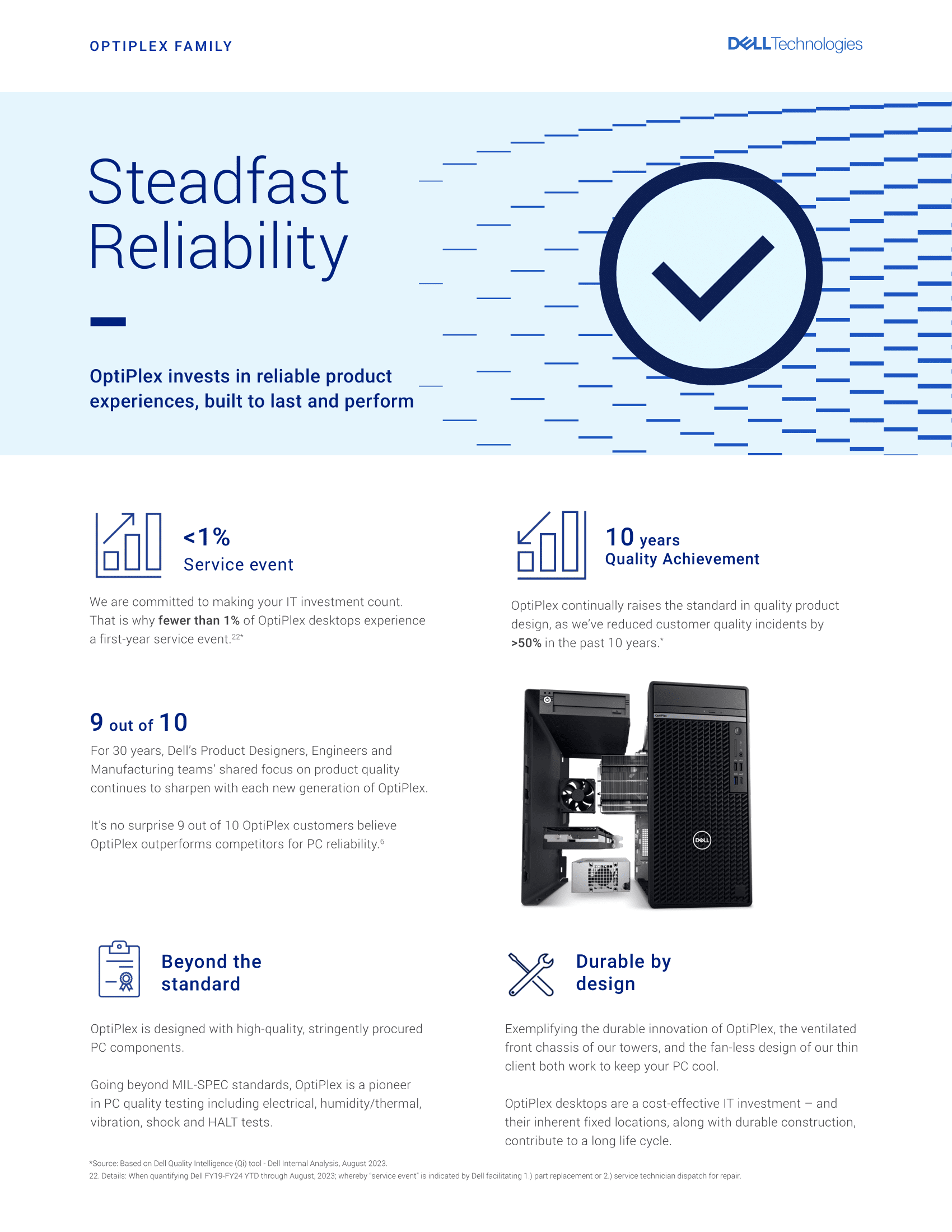 OPTIPLEX FAMILY – technology TODAY