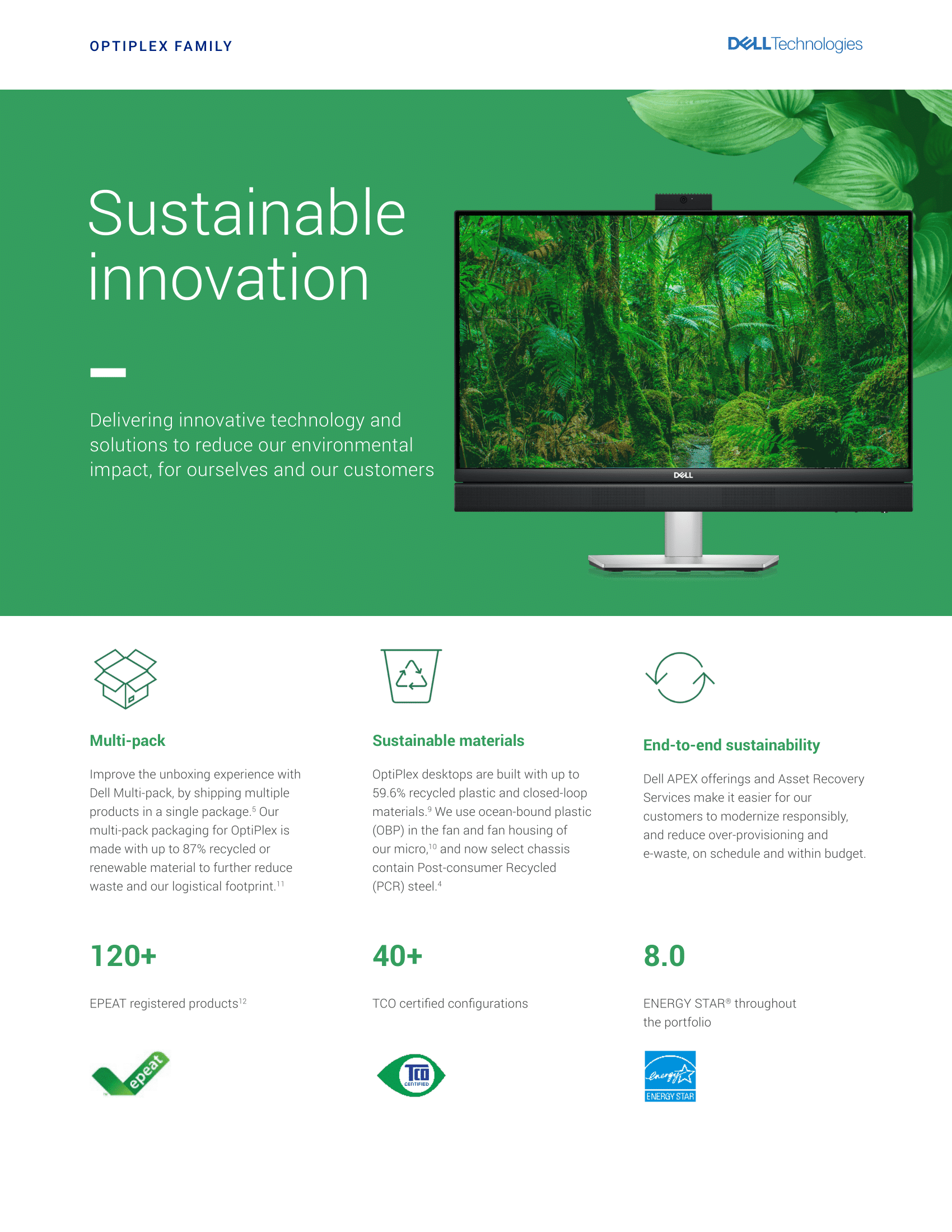 OPTIPLEX FAMILY – technology TODAY